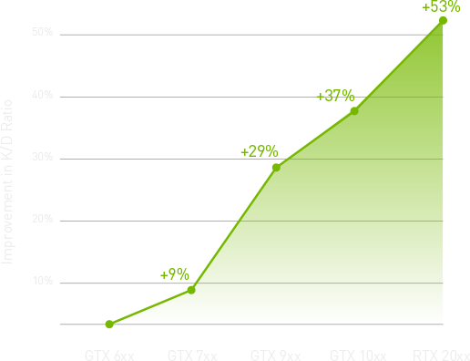 ZOTAC | Mini PCs and GeForce RTX Gaming Graphics Cards | ZOTAC